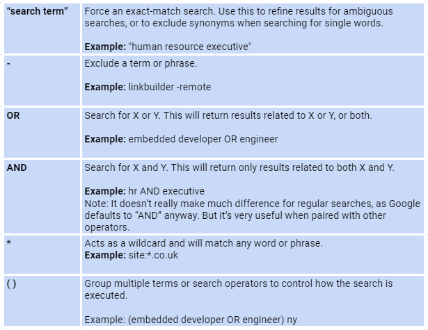 Google X-Ray Search: The Best Techniques for Sourcing | SignalHire Blog